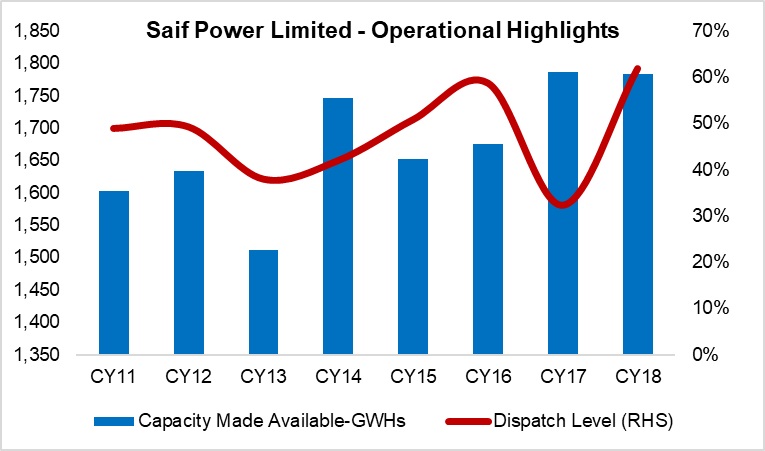 Saif Power Limited – Business Recorder