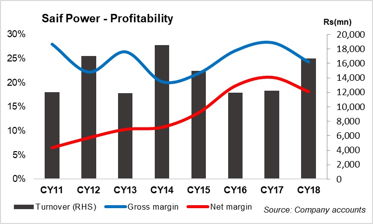 Saif Power Limited – Business Recorder