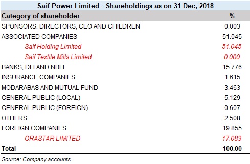 Saif Power Limited – Business Recorder